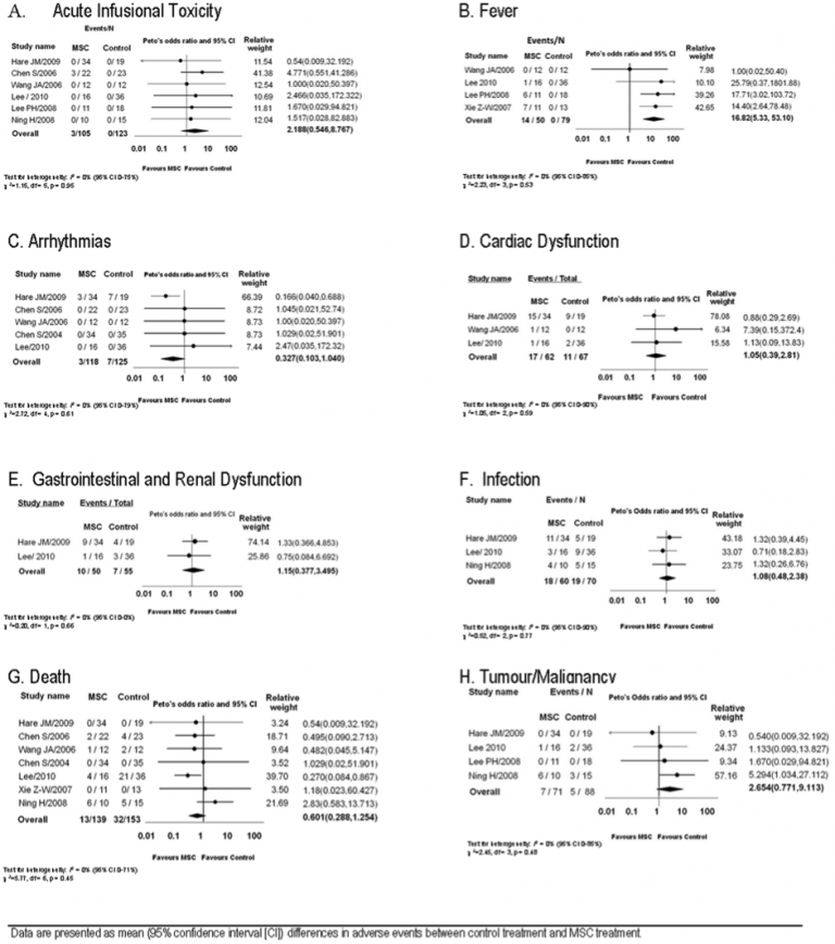 Risks of Stem Cell Therapy – Stem Cell Therapy/Regenerative Medicine ...